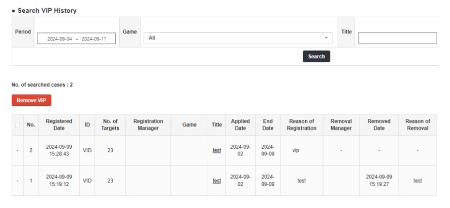 VIP management - Hive Developers
